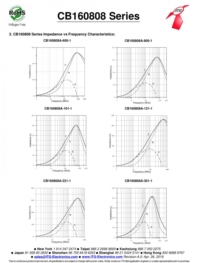 CB100505 document page 8