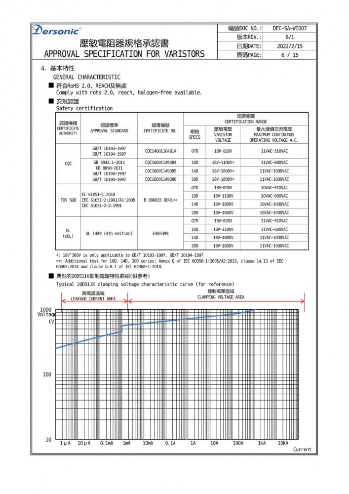 Dersonic varistor approval specification page 7