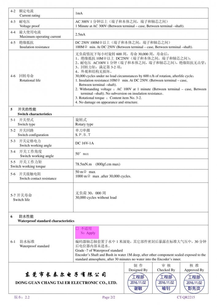 CTR ED08E encoder specification page 2
