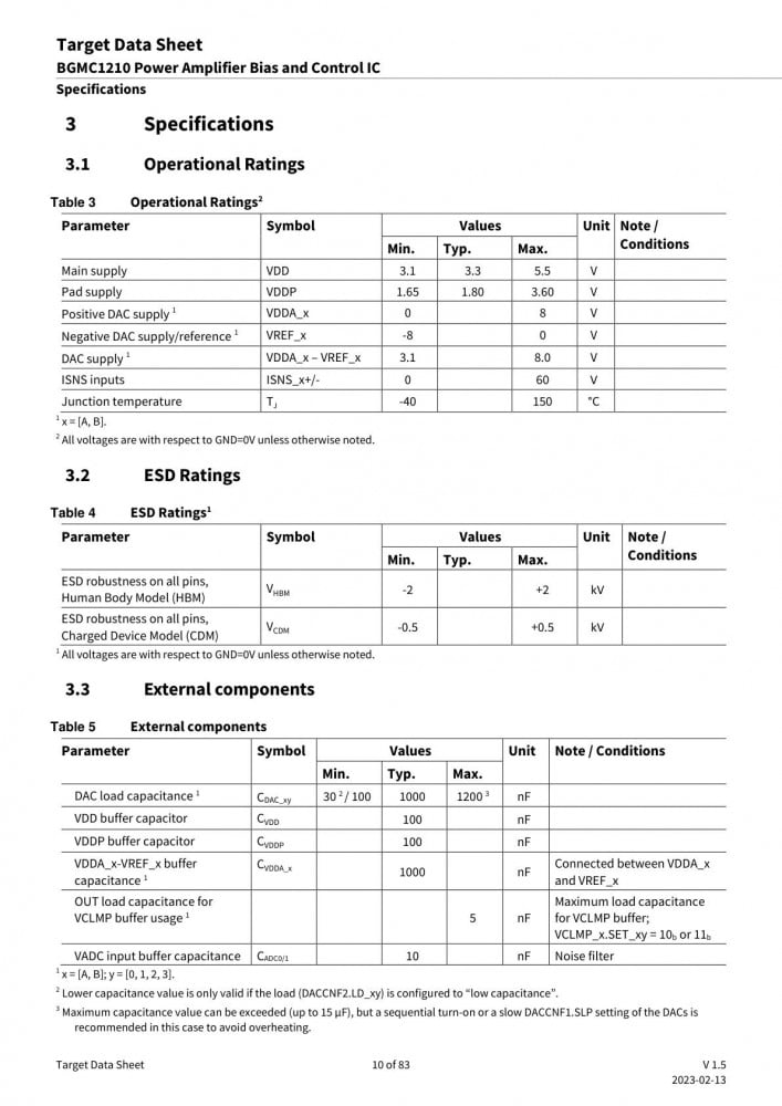 BGMC1210 datasheet page 10