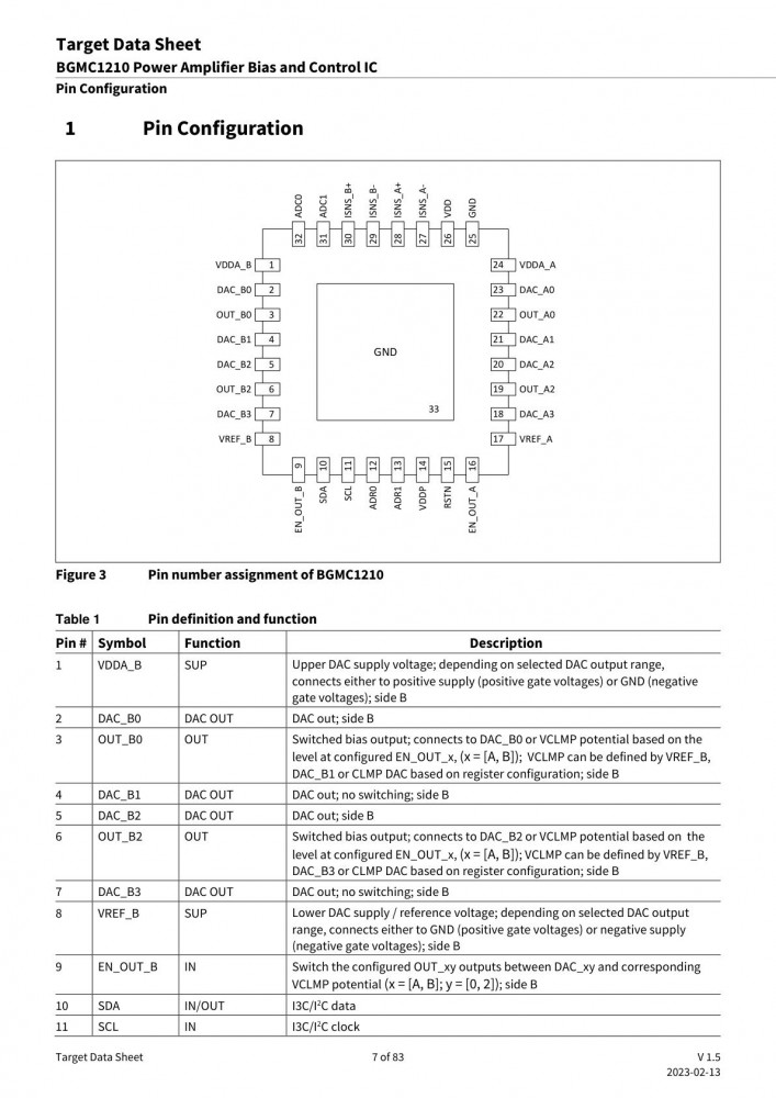 BGMC1210 datasheet page 7