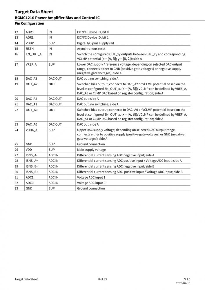 BGMC1210 datasheet page 8