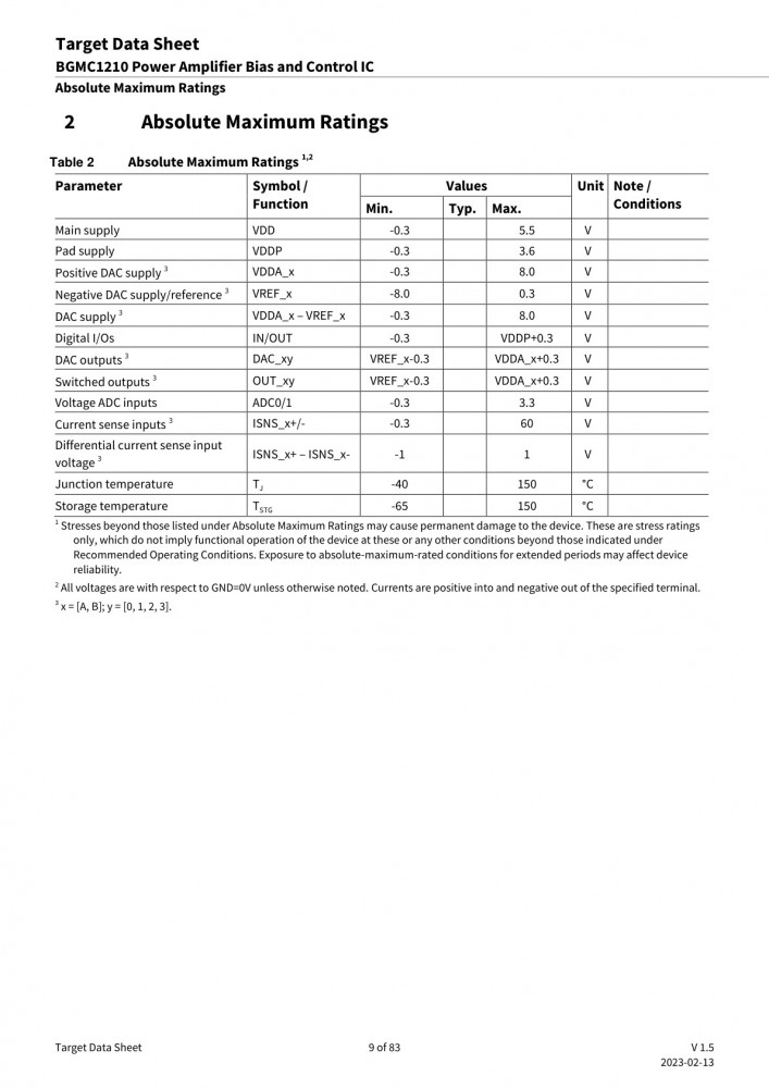 BGMC1210 datasheet page 9