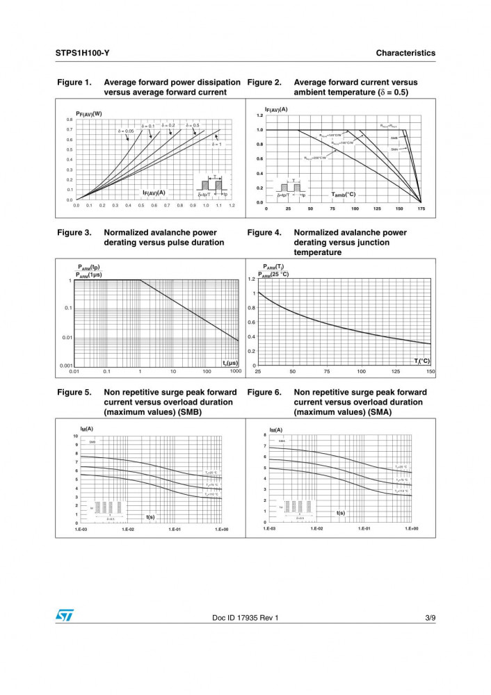 STPS1H100A datasheet page 3