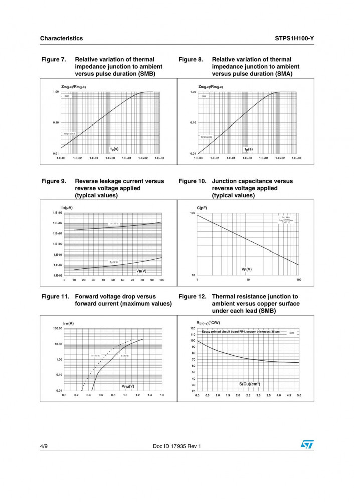 STPS1H100A datasheet page 4