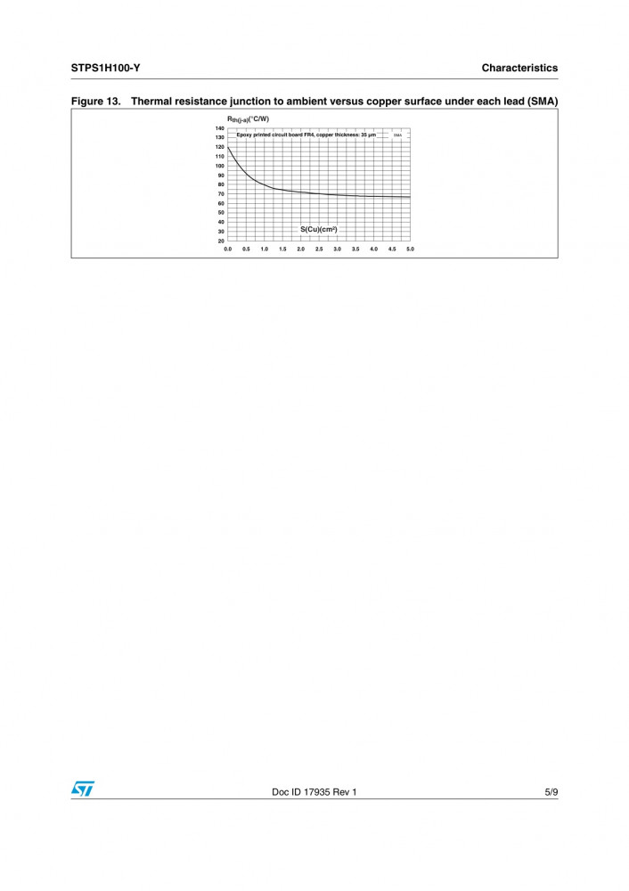STPS1H100A datasheet page 5