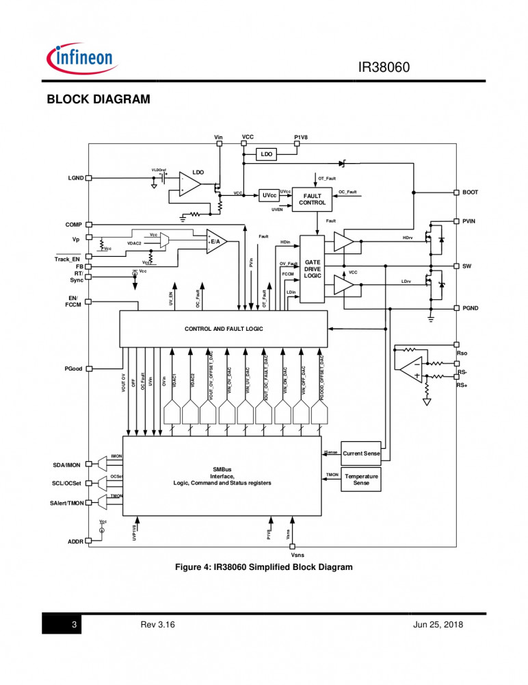IR38060 datasheet page 3