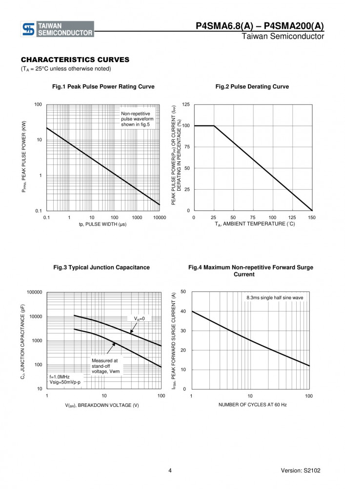P4SMA110A datasheet page 4