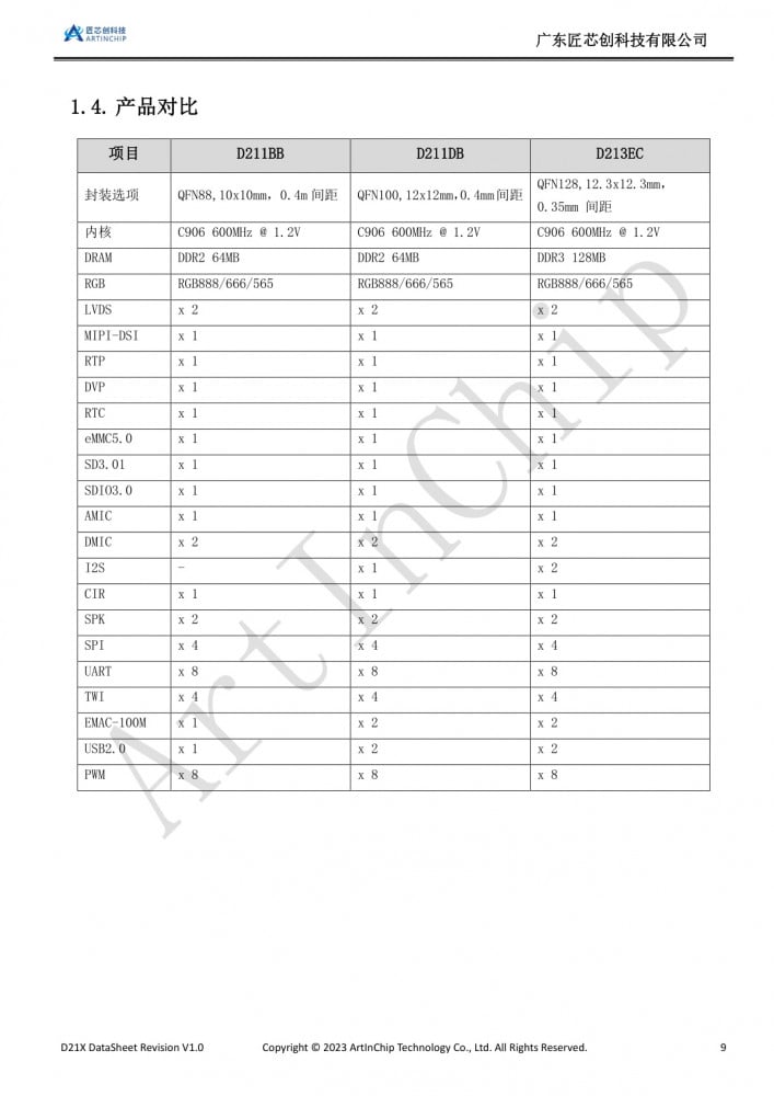 D213ECV datasheet page 10