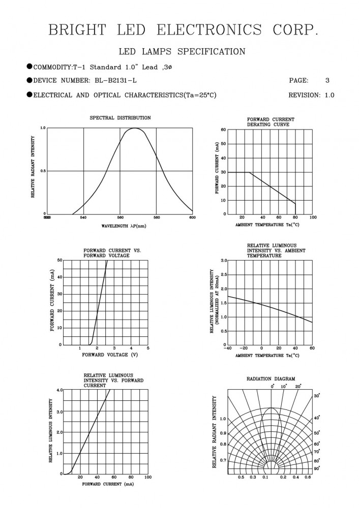 BL-B2131-L datasheet page 2