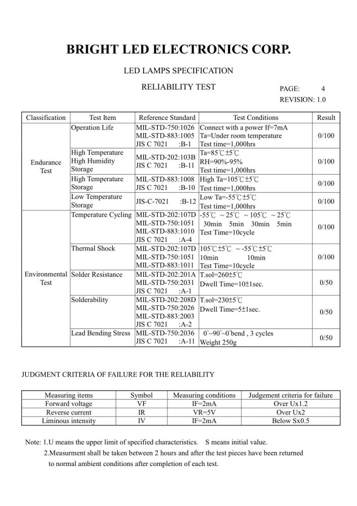 BL-B2131-L datasheet page 3