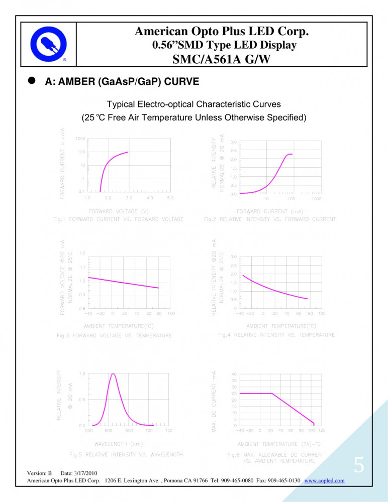 SMA561A datasheet page 5