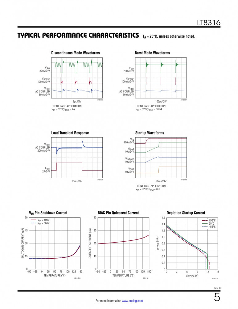 Datasheet page 5