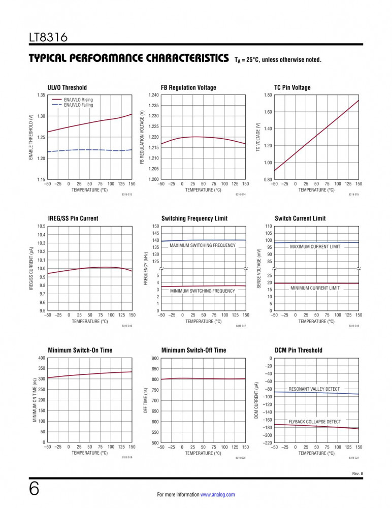 Datasheet page 6