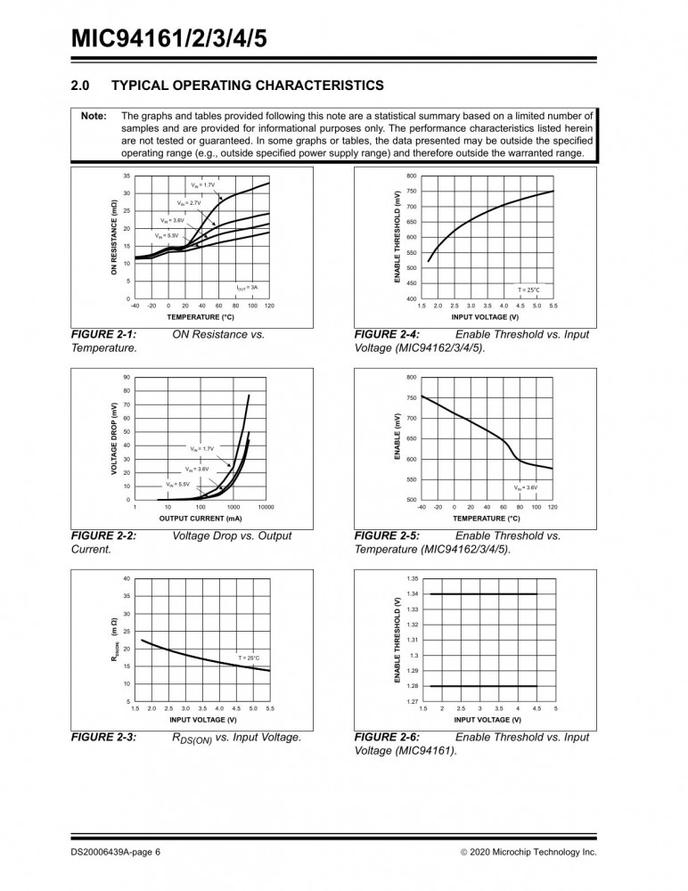 MIC94161 technical document page 6