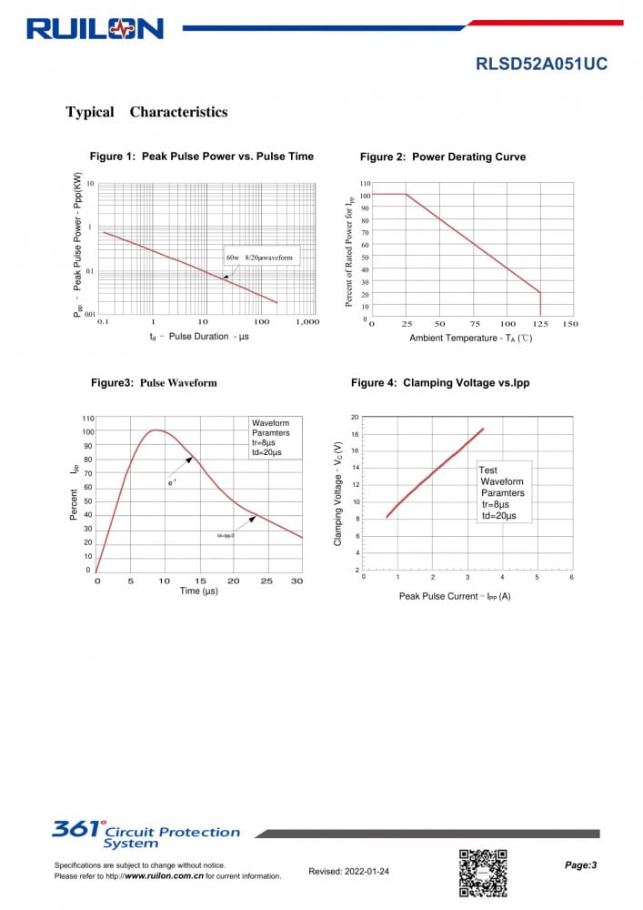 RLSD52A051UC datasheet page 3