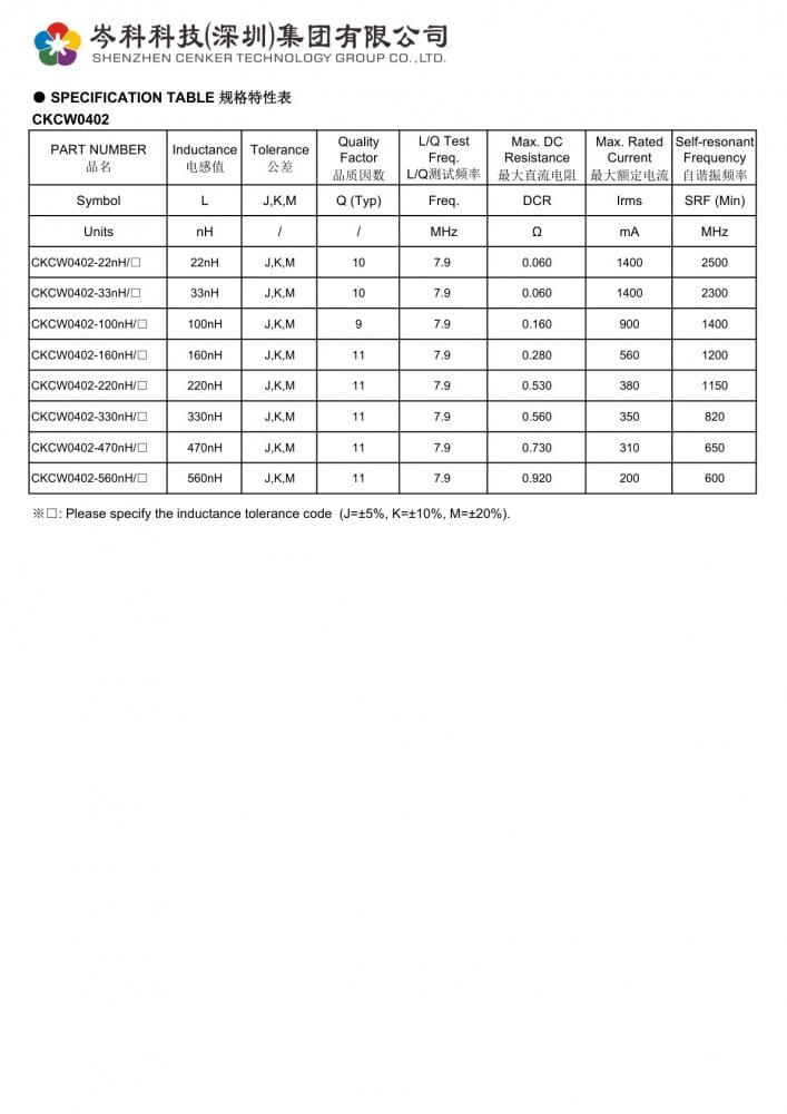 CKCW series datasheet page 3