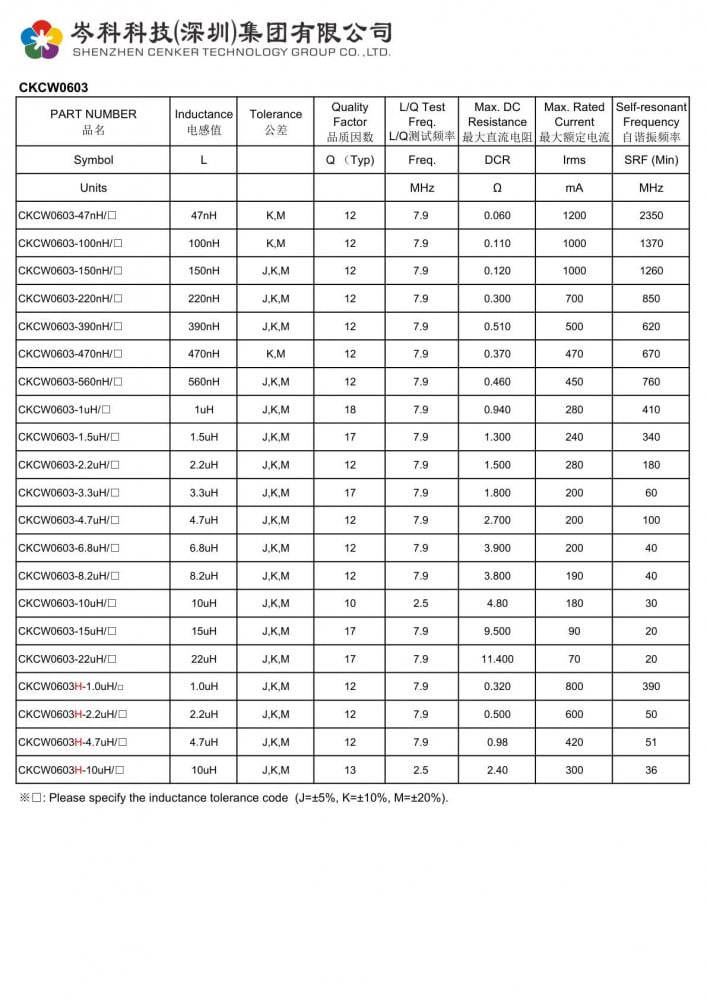 CKCW series datasheet page 4