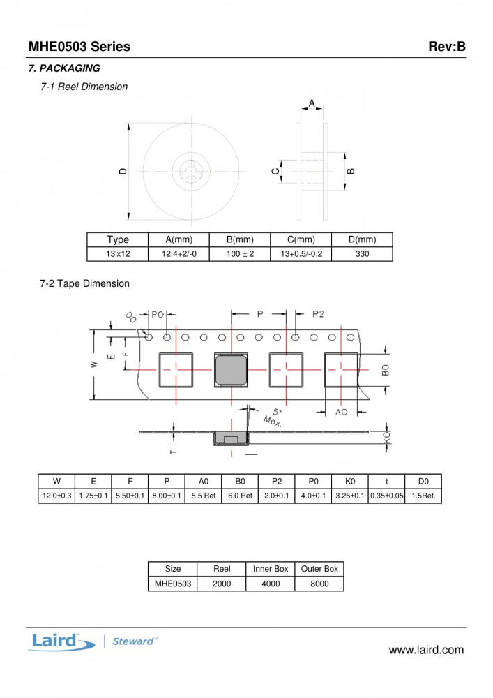 Laird MHE0503 datasheet page 6