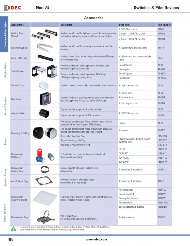 A6 series document page 10