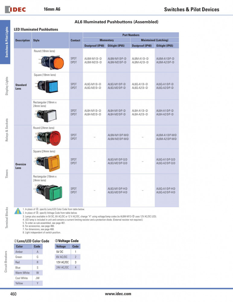 A6 series document page 4