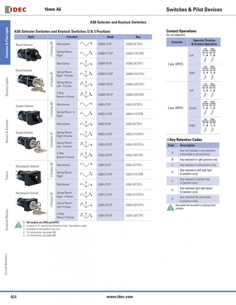 A6 series document page 8
