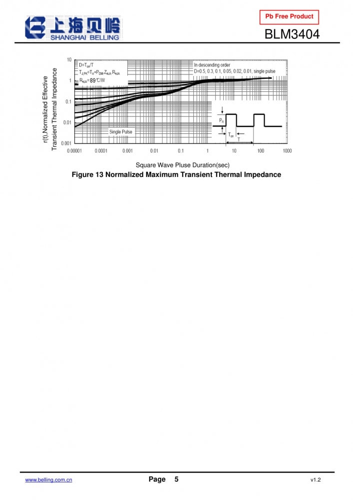 BLM3404 datasheet page 5