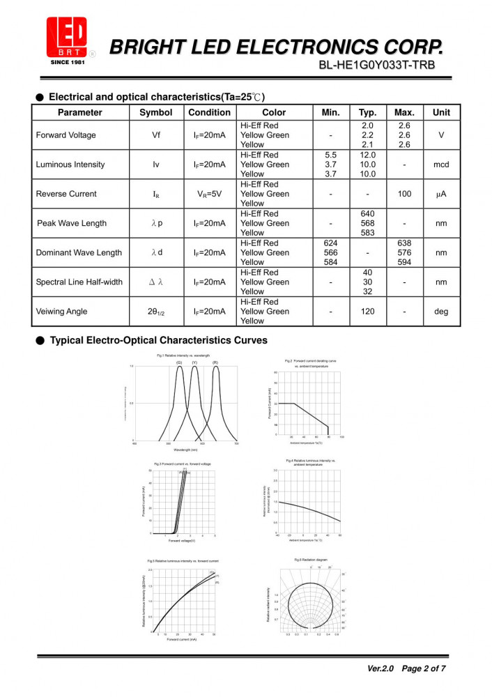 BL-HE1G0Y033T-TRB datasheet page 2