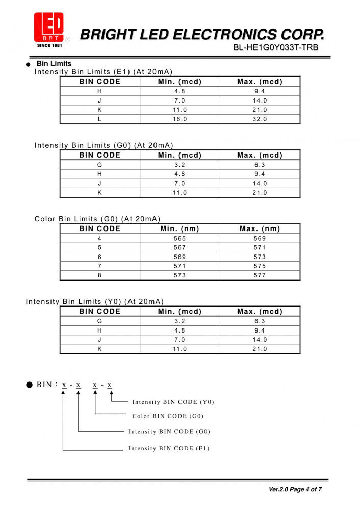 BL-HE1G0Y033T-TRB datasheet page 4
