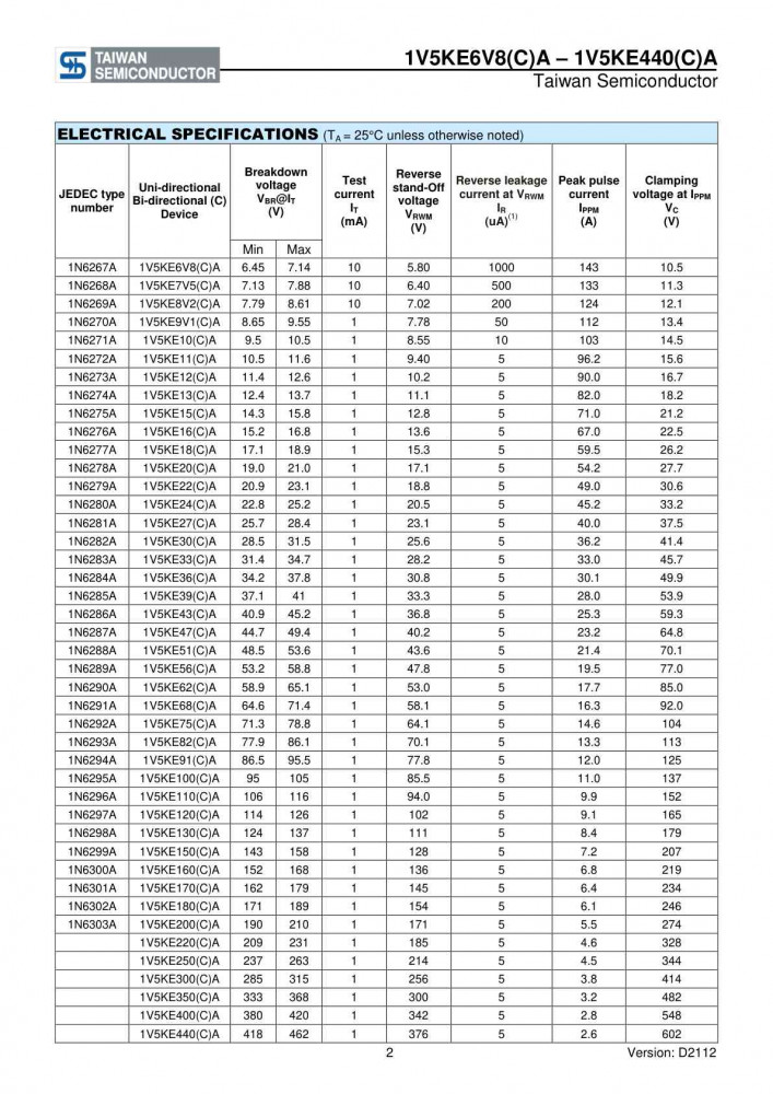 1V5KE39CA datasheet page 2