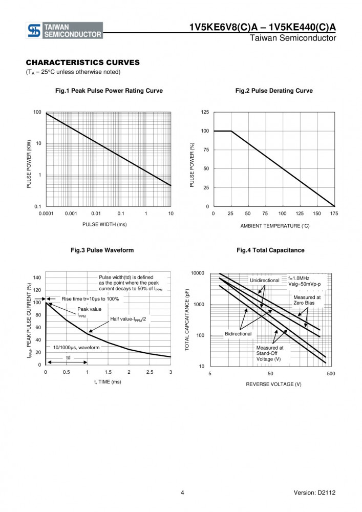 1V5KE39CA datasheet page 4