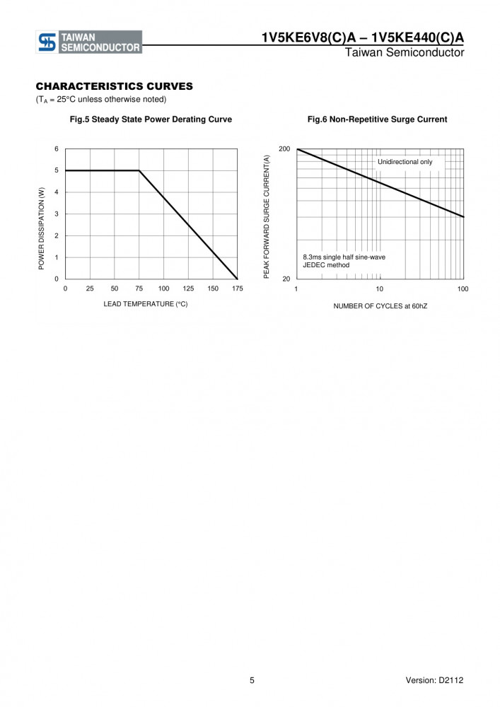 1V5KE39CA datasheet page 5