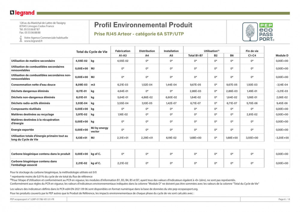 Legrand product environmental profile, page 6