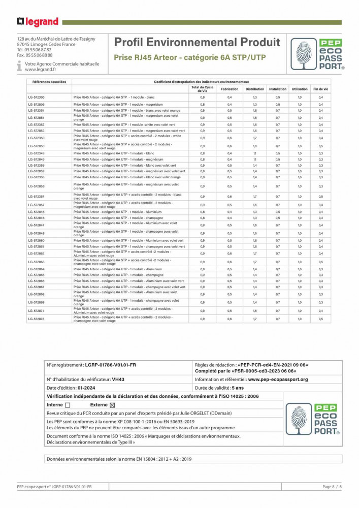 Legrand product environmental profile, page 8