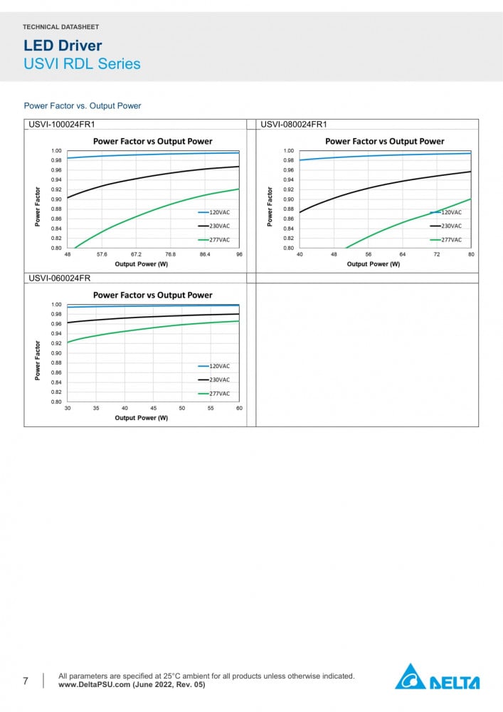 USVI RDL datasheet page 7