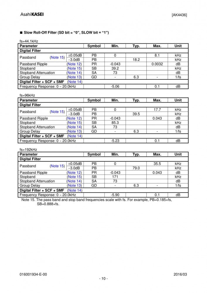 AK4436 datasheet page 10