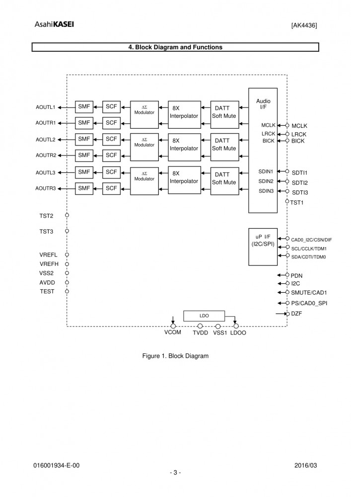 AK4436 datasheet page 3