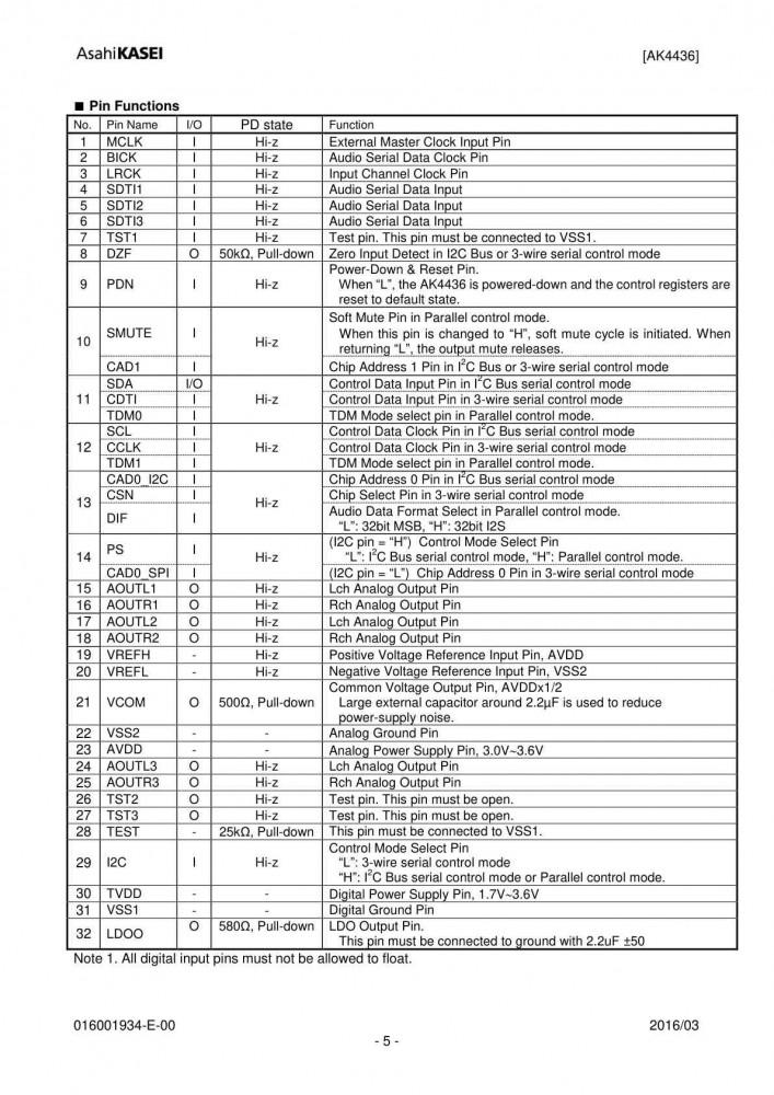 AK4436 datasheet page 5