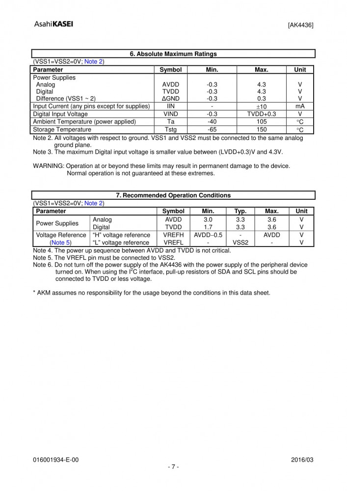 AK4436 datasheet page 7