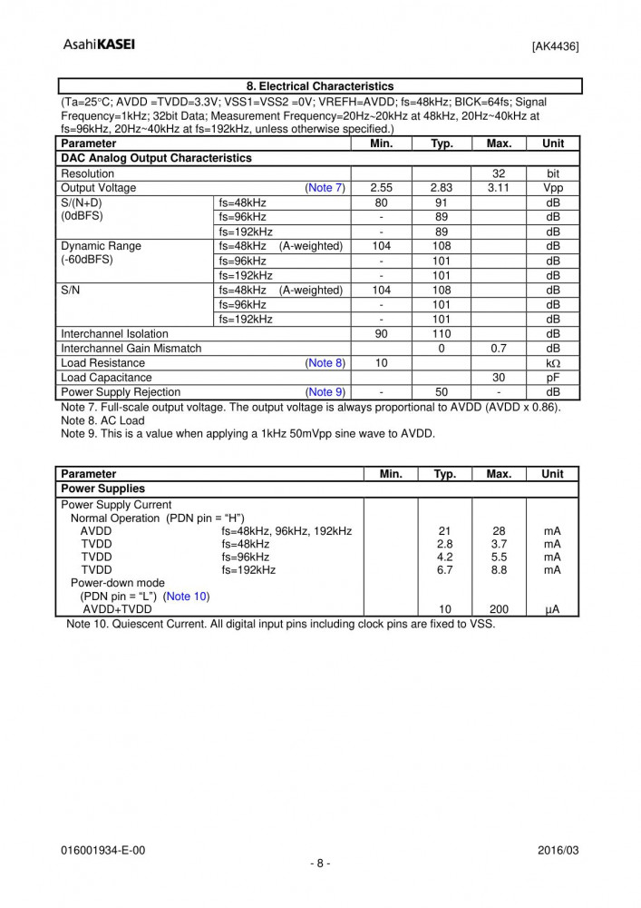AK4436 datasheet page 8