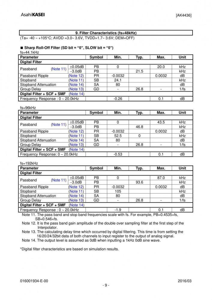 AK4436 datasheet page 9