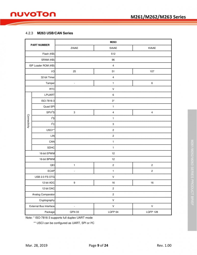 M261/M262/M263 product brief page 9
