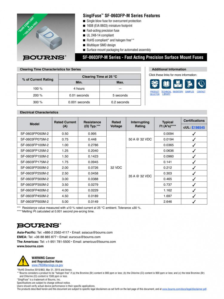 BOURNS SF-0603FP-M datasheet page 1