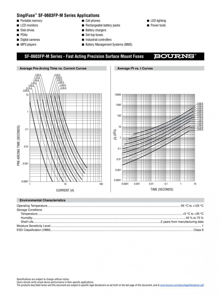 BOURNS SF-0603FP-M datasheet page 2