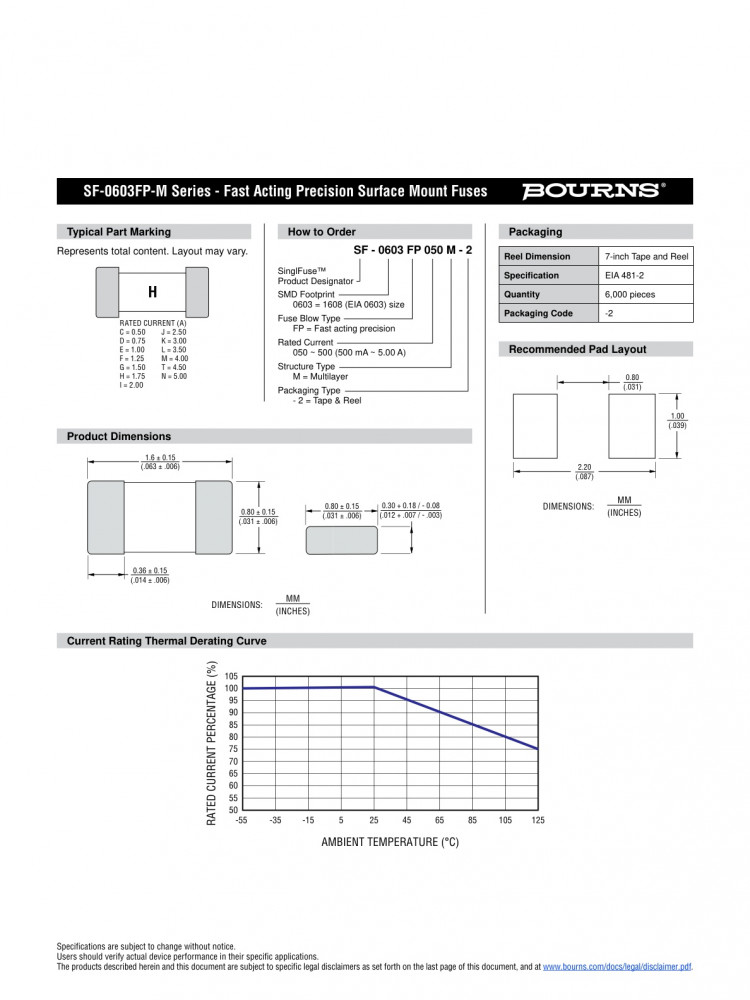 BOURNS SF-0603FP-M datasheet page 3