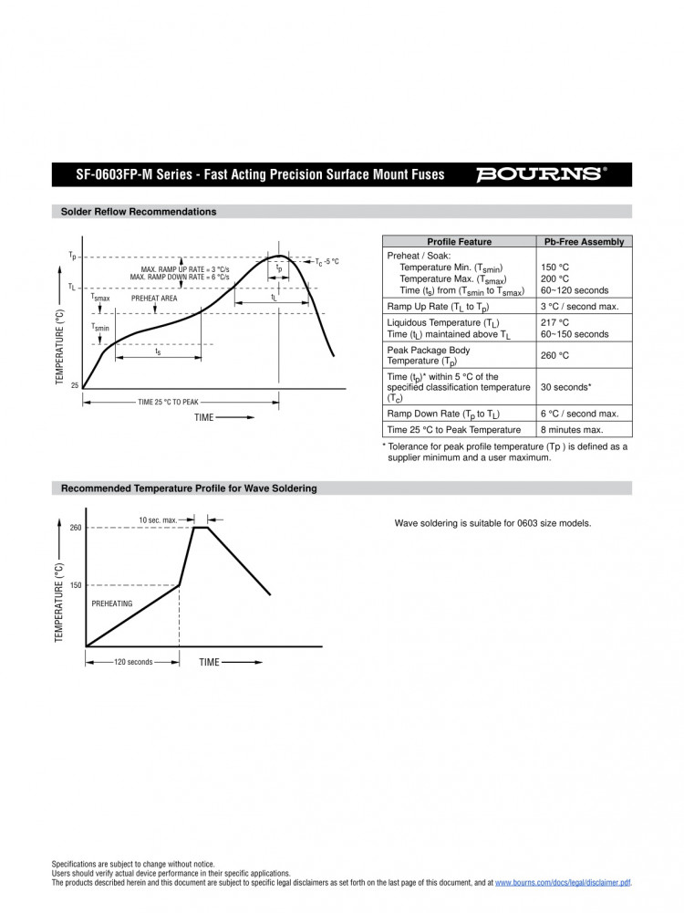 BOURNS SF-0603FP-M datasheet page 4