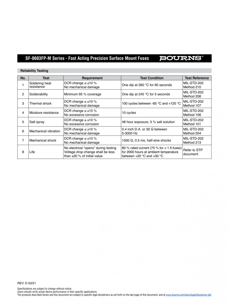 BOURNS SF-0603FP-M datasheet page 5