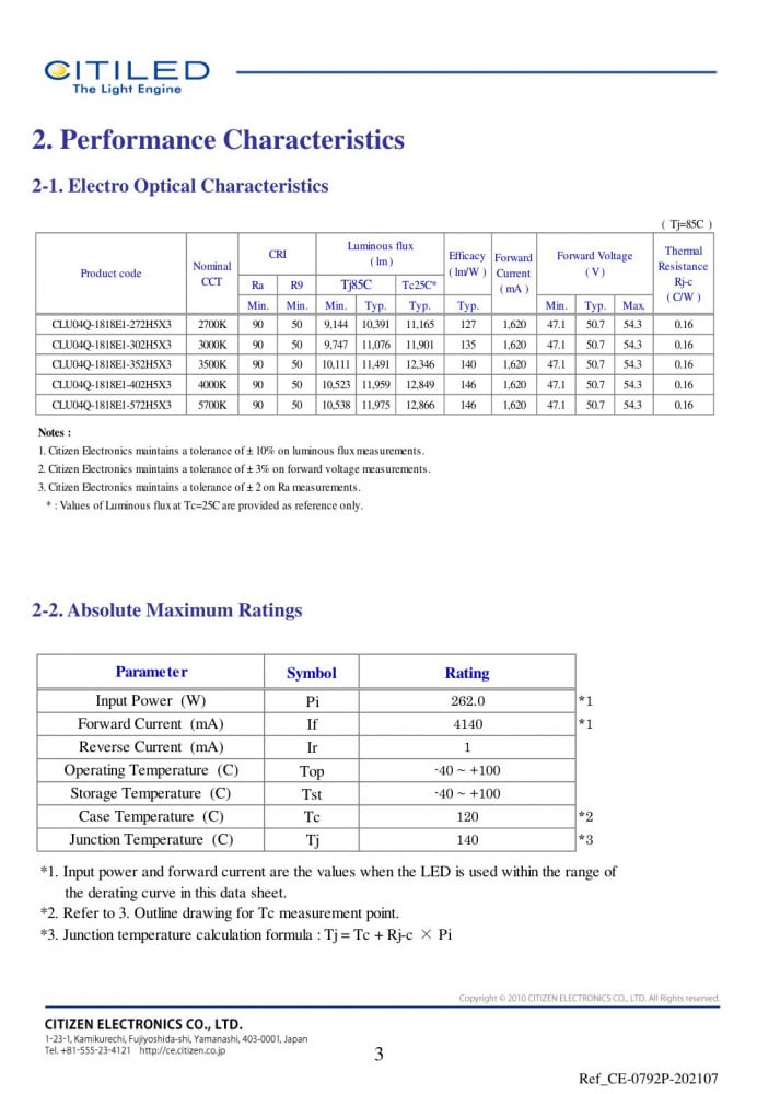CITILED COB datasheet page 3