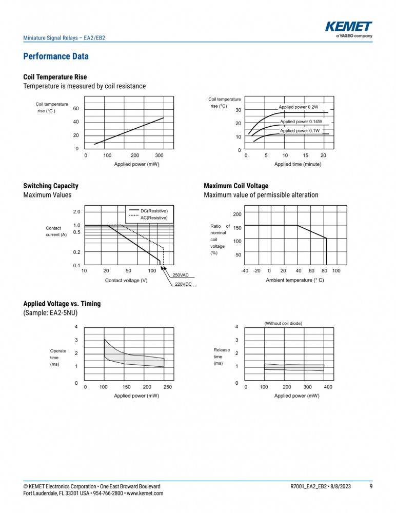 KEMET EB2-12TNU document page 9