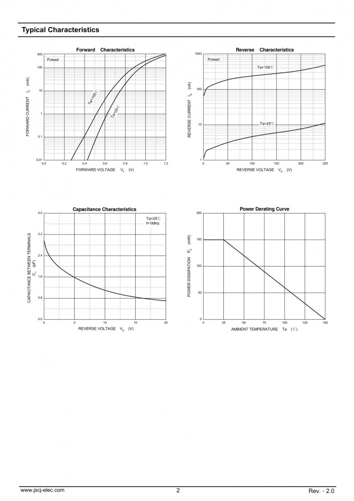 BAS21T datasheet page 2